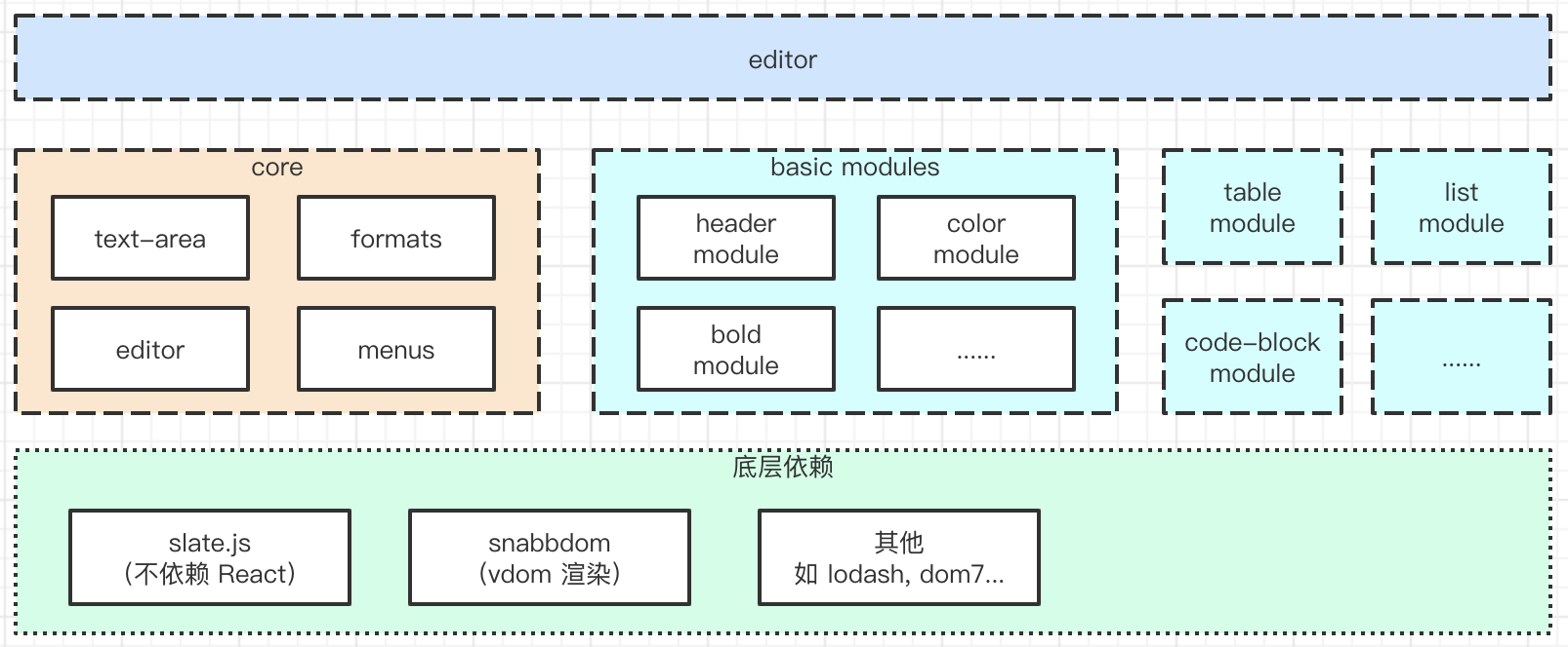 自定义扩展新功能 | wangEditor-next 自定义扩展新功能 | wangEditor-next